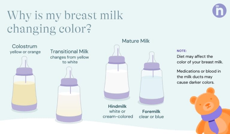 What Causes Breastmilk to Change Color? - nfant®